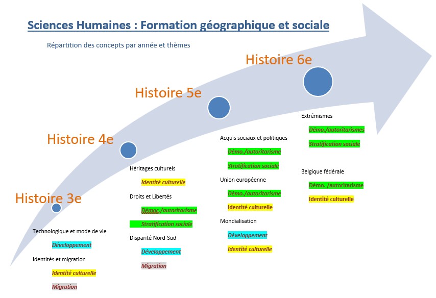 FHG | Sciences humaines